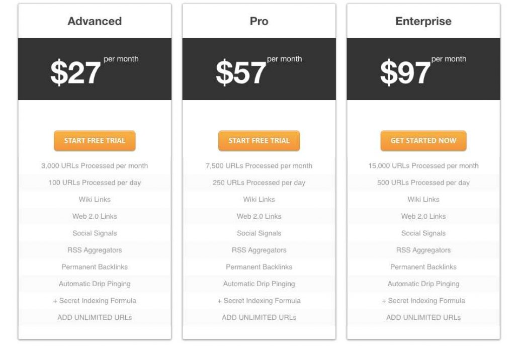 BacklinksIndexer Review 2026, Get The Best Link Indexing Tool