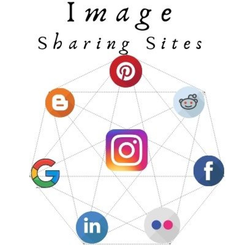 Top Image Submission Sites | Best Free Image Sharing Platforms