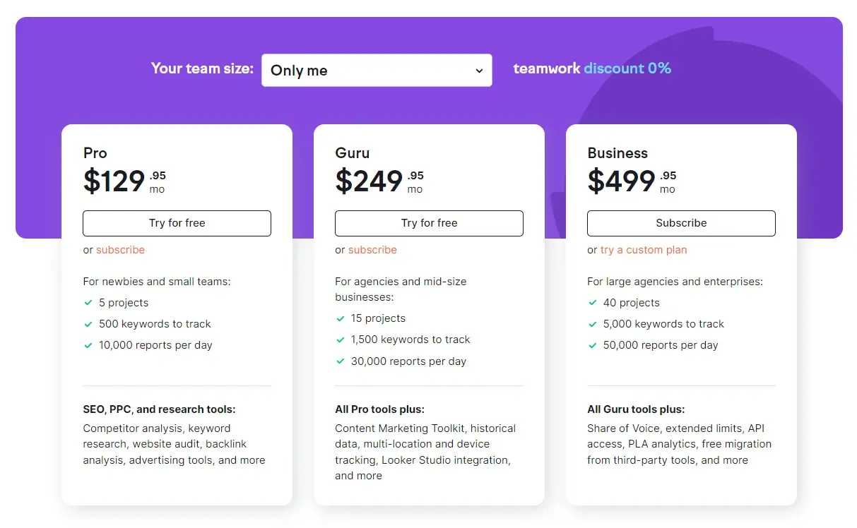 SEMrush Coupon & Review 2024- Get Started With Free Trial