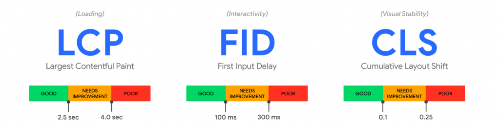 Best WordPress Website Speed Optimization Techniques in 2025