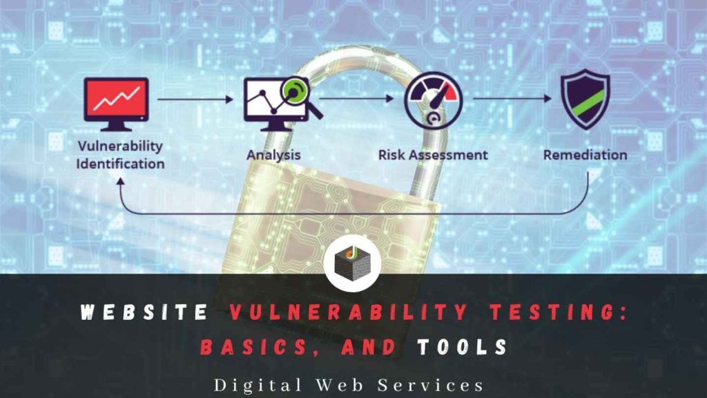Website Vulnerability Testing: Basics, And Tools - Digital Web Services