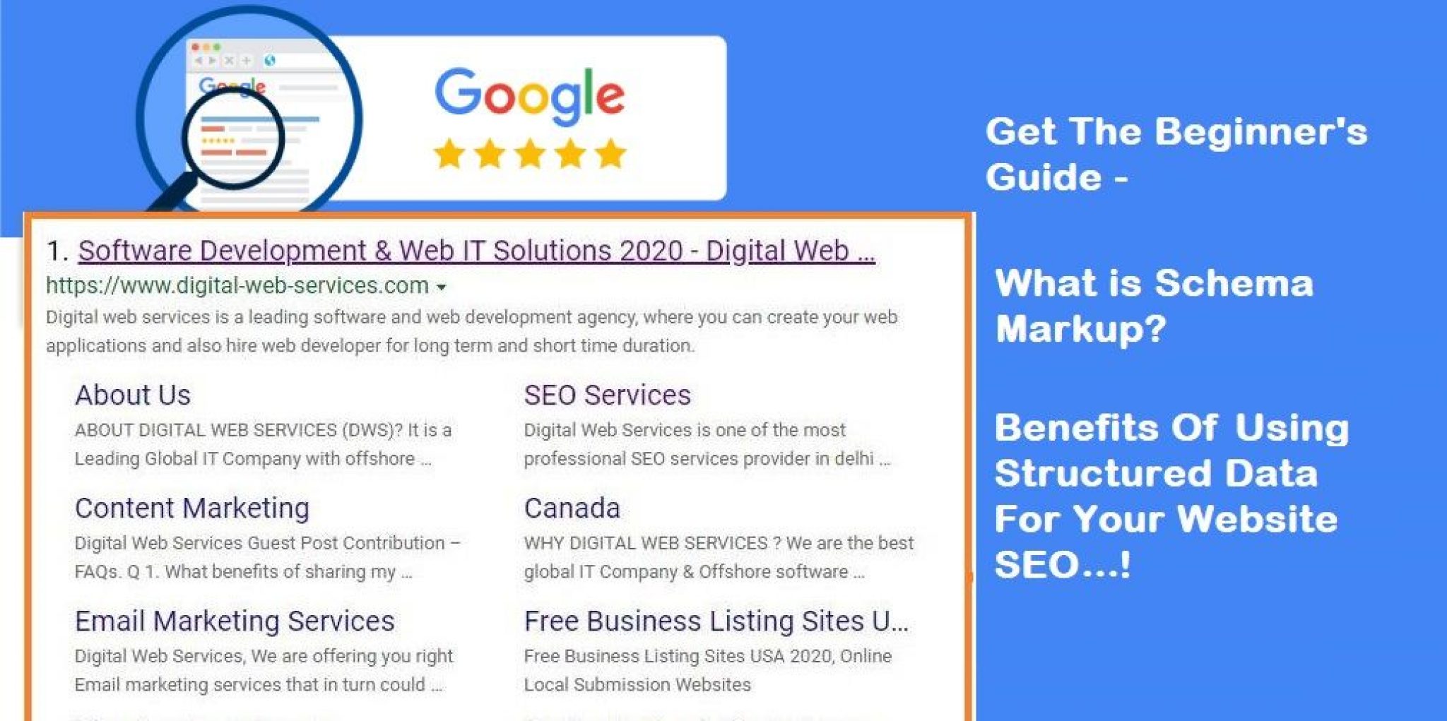 What is Schema Markup? Beginner's Guide to Boost SEO of Your Website What is Schema Markup? Beginner's Guide to Boost SEO of Your Website