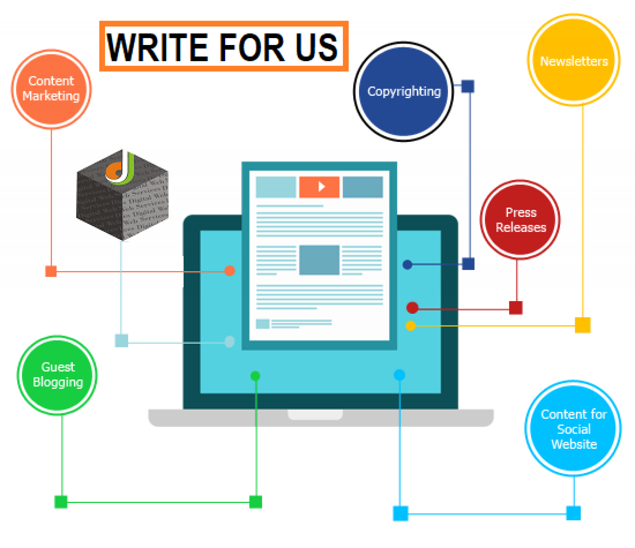 Write For Us Technology | Write For Us + Technology | Guest Post